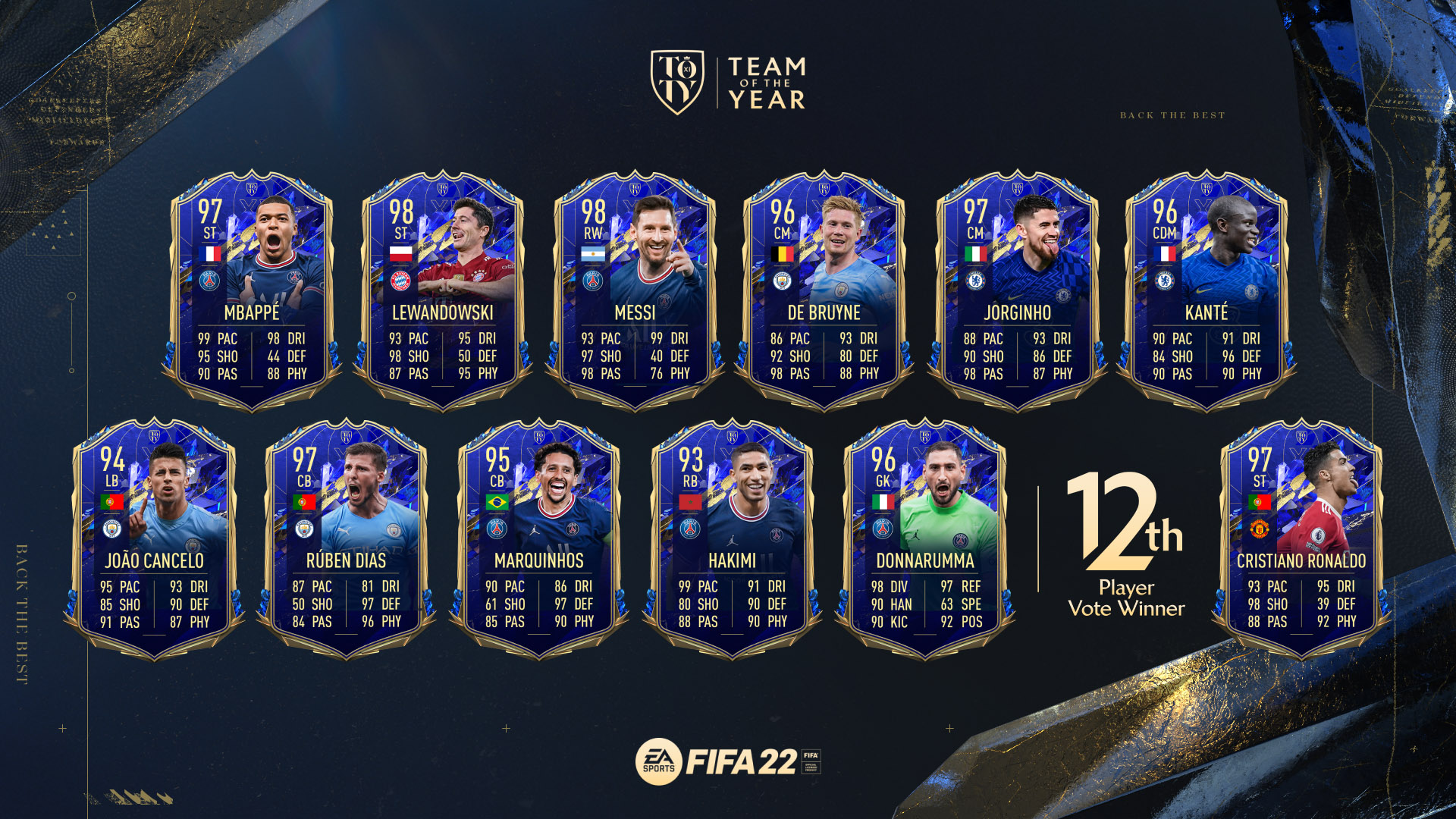 As menções honrosas da Team of the Year do FIFA 22 foram relevadas ...