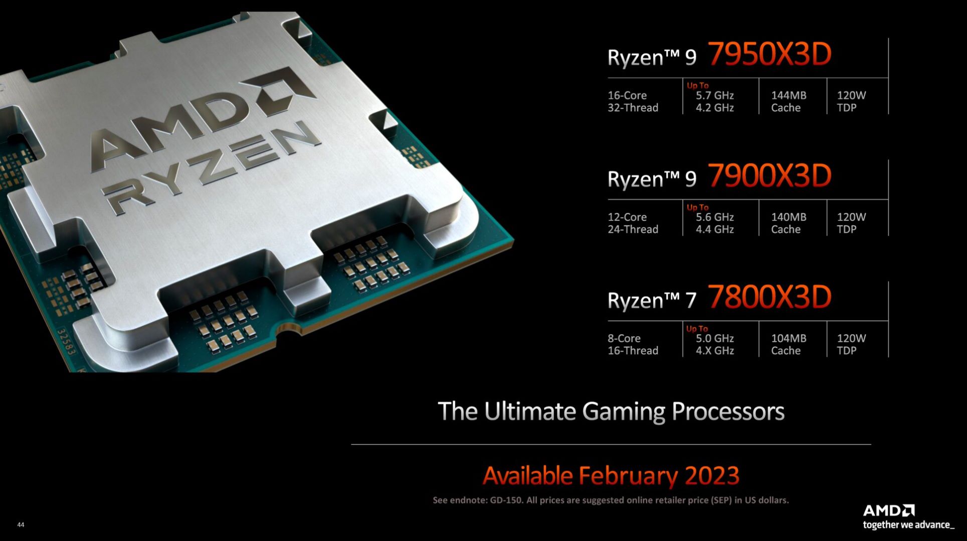AMD anuncia novos processadores da série AMD Ryzen 7000 na CES 2023 ...
